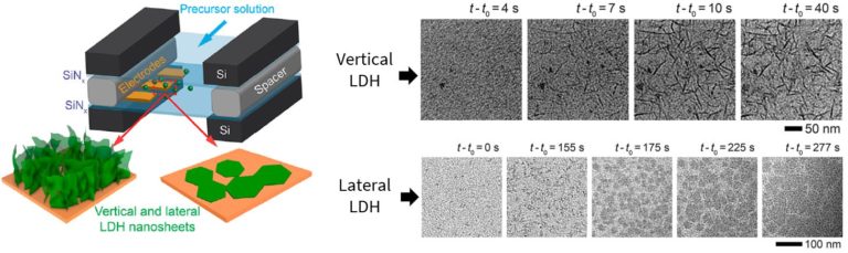 Orientation-controlled synthesis of layered double hydroxide nanosheets ...