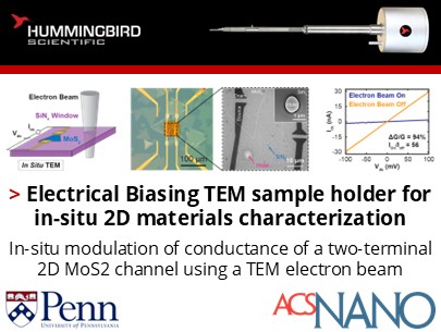 In-Situ TEM of an Electron Beam Gated 2D MoS2 Field-Effect Transistor ...