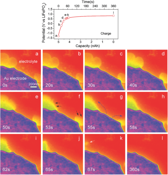 Liquid cell enables direct insights into the formation and ...