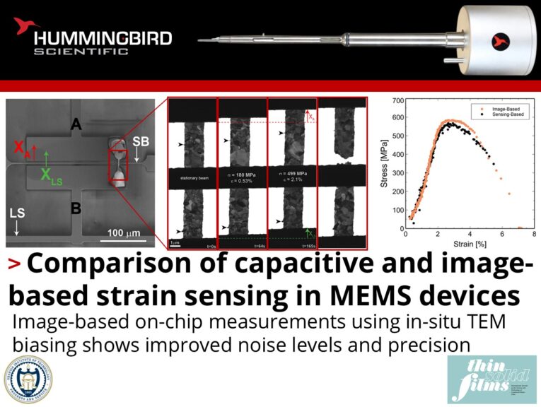 Comparison of capacitive and image-based strain sensing in MEMS devices ...