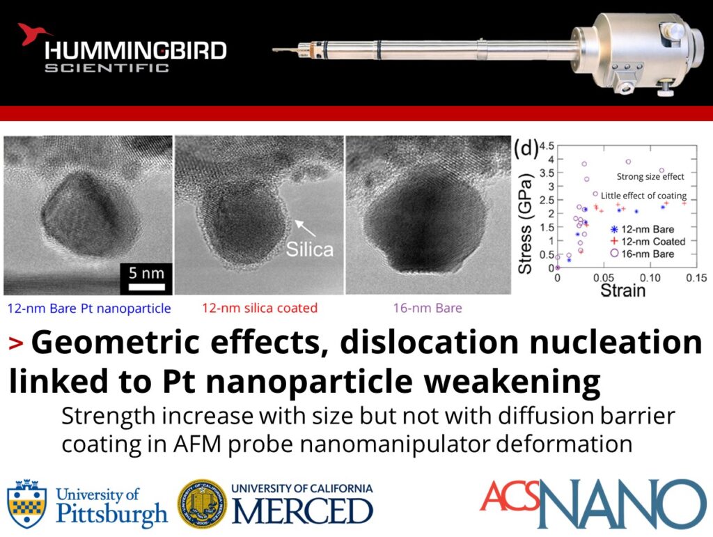 Geometric effects and dislocation nucleation linked to Pt nanoparticle weakening | Hummingbird ...