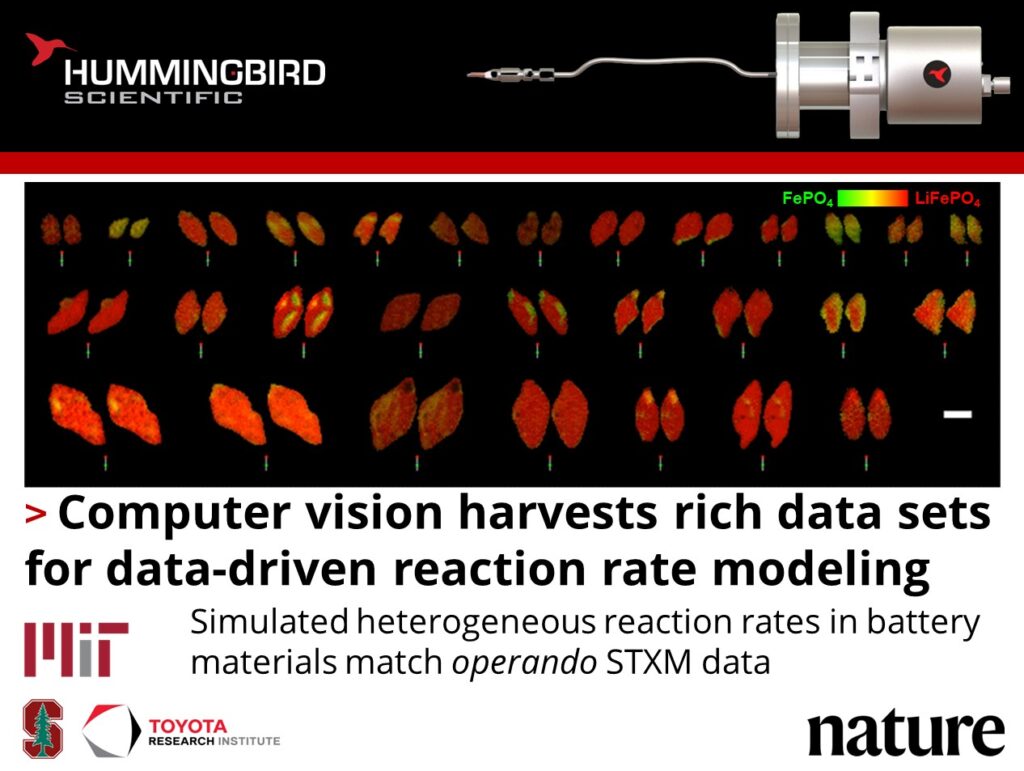 Computer vision harvests rich data sets for data-driven reaction rate ...