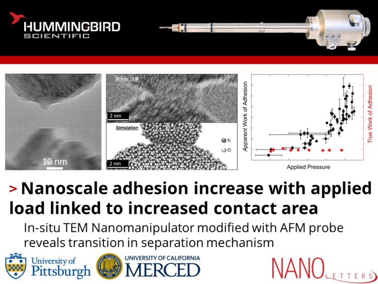 Nanoscale adhesion increase with applied load linked to increased ...