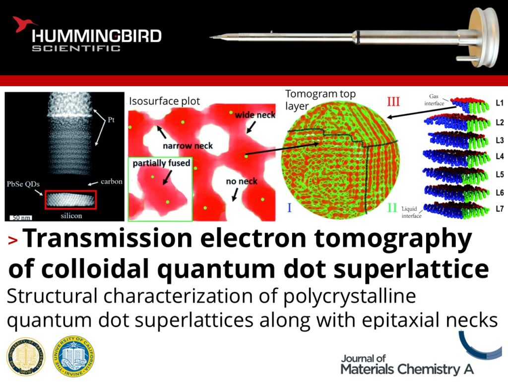 Transmission electron tomography of colloidal quantum dot superlattice ...