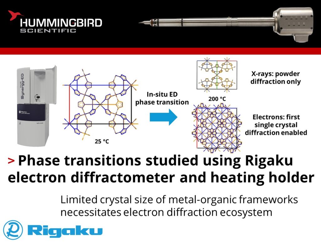 Phase transitions studied using Rigaku electron diffractometer and ...