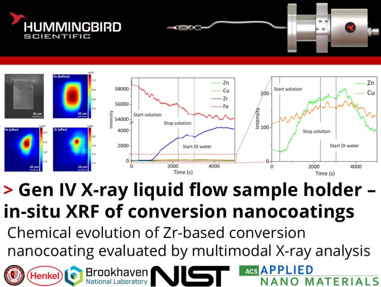 Gen IV X-ray liquid flow sample holder – in-situ XRF of conversion ...